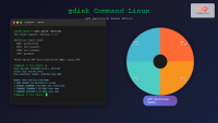 fdisk Command Linux: Complete Guide to Disk Partition Management - CodeLucky