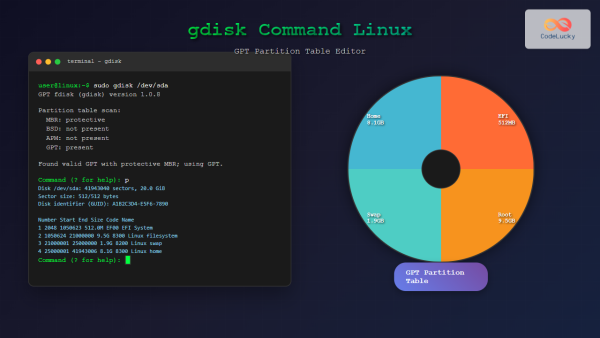 Cfdisk Command Linux Complete Guide To Curses Based Partition Management Codelucky
