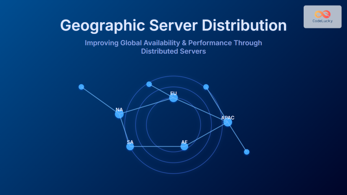 Geographic Server Distribution: Boost Global Availability and ...