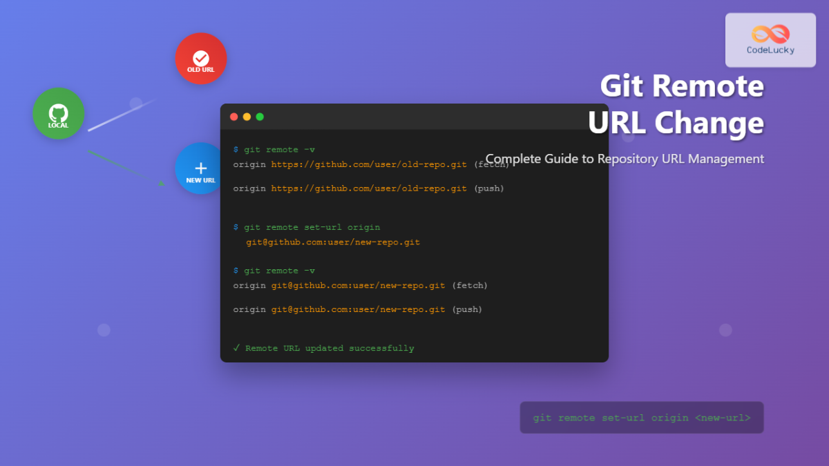 How to Change the Remote URL of a Git Repository: Complete Guide - CodeLucky