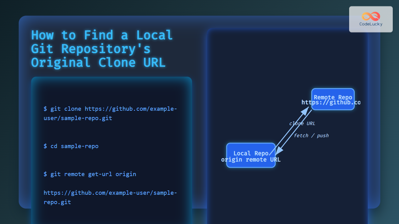 git fetch a remote branch: Complete Version Control Tutorial with Examples - CodeLucky