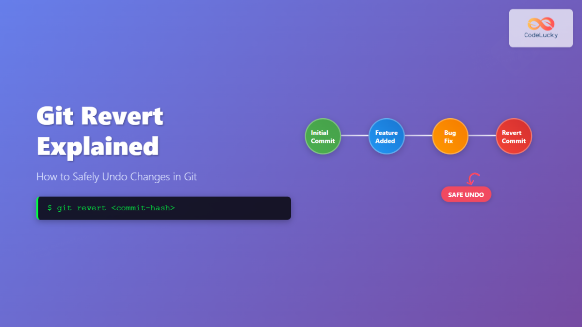 Git Revert Explained: How to Safely Undo Changes in Git - CodeLucky