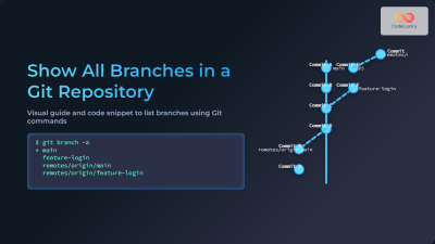 How Can I Show All the Branches in a Git Repository? - Comprehensive Git Guide - CodeLucky