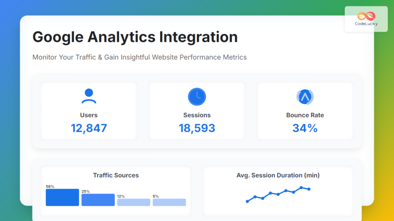 Google Analytics Integration: Monitor Your Traffic Like a Pro - CodeLucky