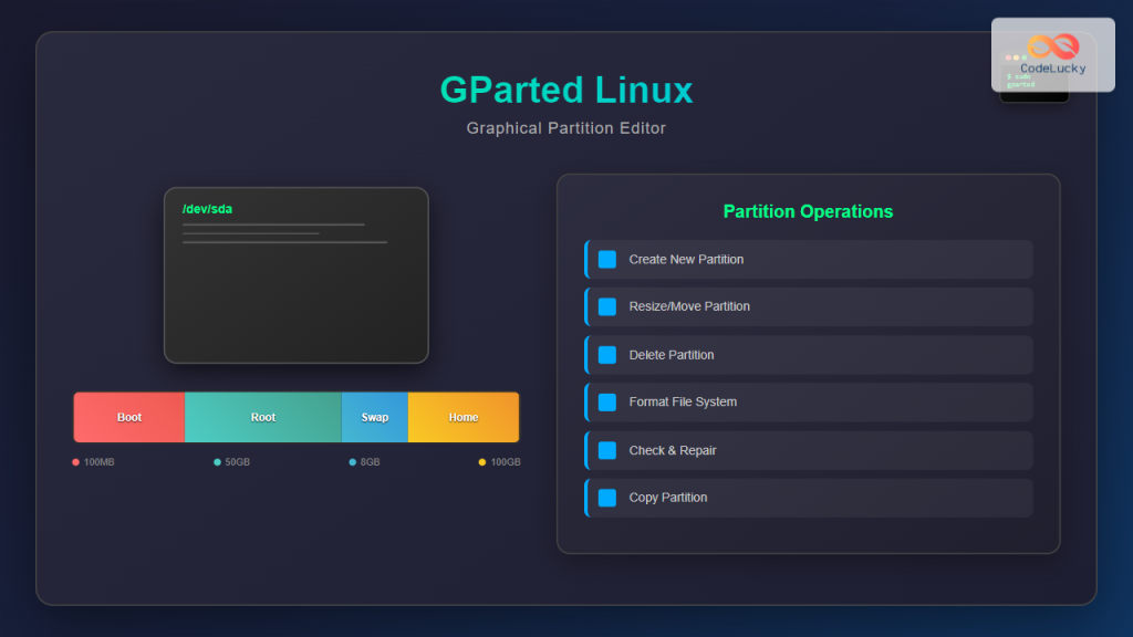 Sgdisk Command Linux Complete Guide To Script Friendly Gpt Partition Management Codelucky