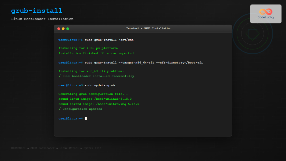 grub-install Command Linux: Complete Guide to Install GRUB Bootloader ...