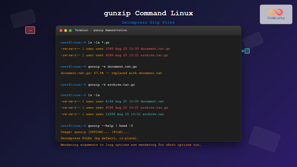 Zip Command Linux Complete Guide To Creating Zip Archives With