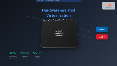 Full Virtualization: Complete Hardware Abstraction and Implementation ...