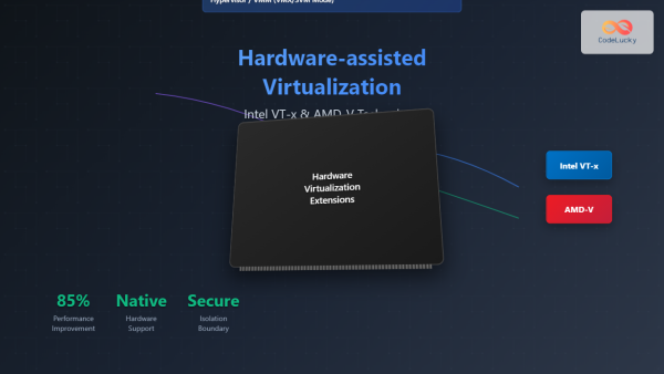 Hardware-assisted Virtualization: Intel VT-x and AMD-V Complete Guide ...
