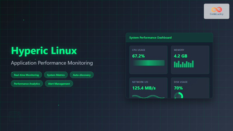Winlogbeat Linux Complete Guide To Shipping Windows Event Logs Codelucky