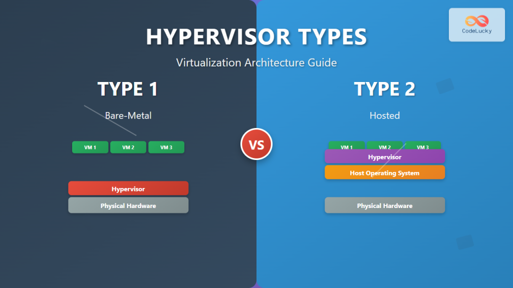Full Virtualization: Complete Hardware Abstraction and Implementation ...