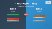 Hypervisor Types: Complete Guide to Type 1 and Type 2 Virtualization ...
