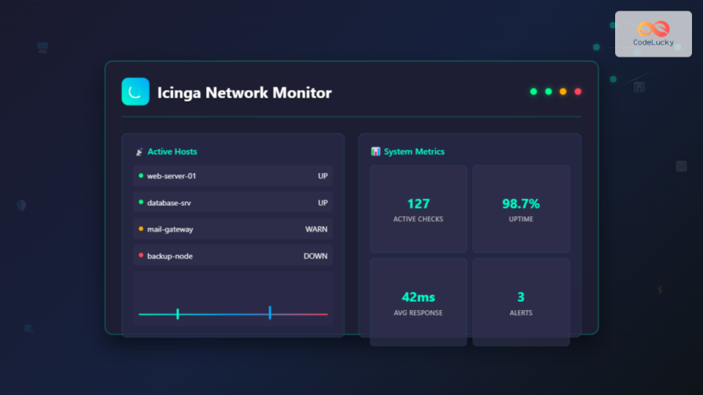 Centreon Linux Complete It Infrastructure Monitoring Solution Guide Codelucky
