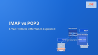 IMAP vs POP3: Email Protocol Differences Explained with Examples and Diagrams - CodeLucky