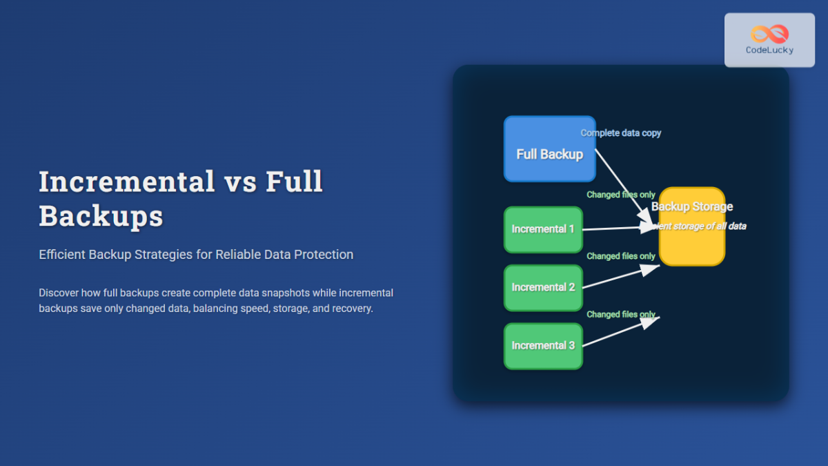 Incremental vs Full Backups: Efficient Backup Strategies for Data Protection - CodeLucky