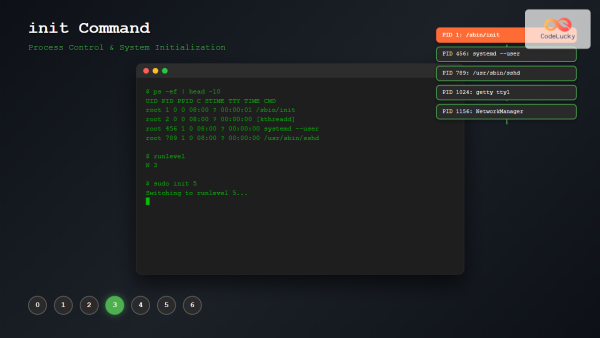 Grub Mkconfig Command Linux Complete Guide To Generate Grub Configuration Files Codelucky