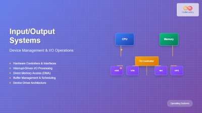 Input Output Systems: Complete Guide to Device Management and I/O ...