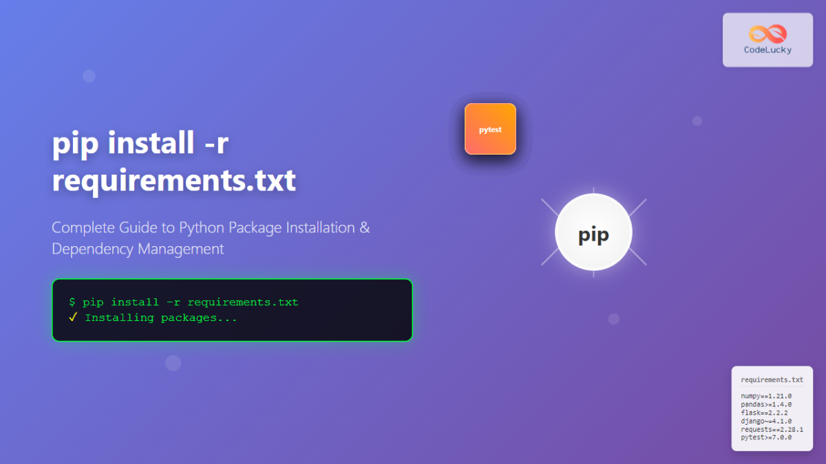 How to Install Packages from requirements.txt Using pip: Complete Guide ...