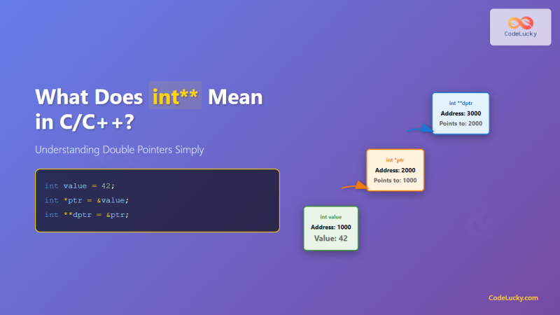 How Do I Determine the Size of My Array in C? - Programming Guide - CodeLucky