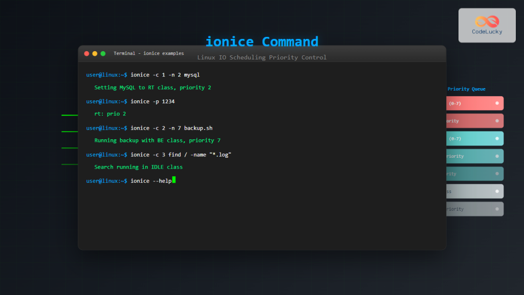 Completely Fair Scheduler: Linux CFS Algorithm Deep Dive - CodeLucky