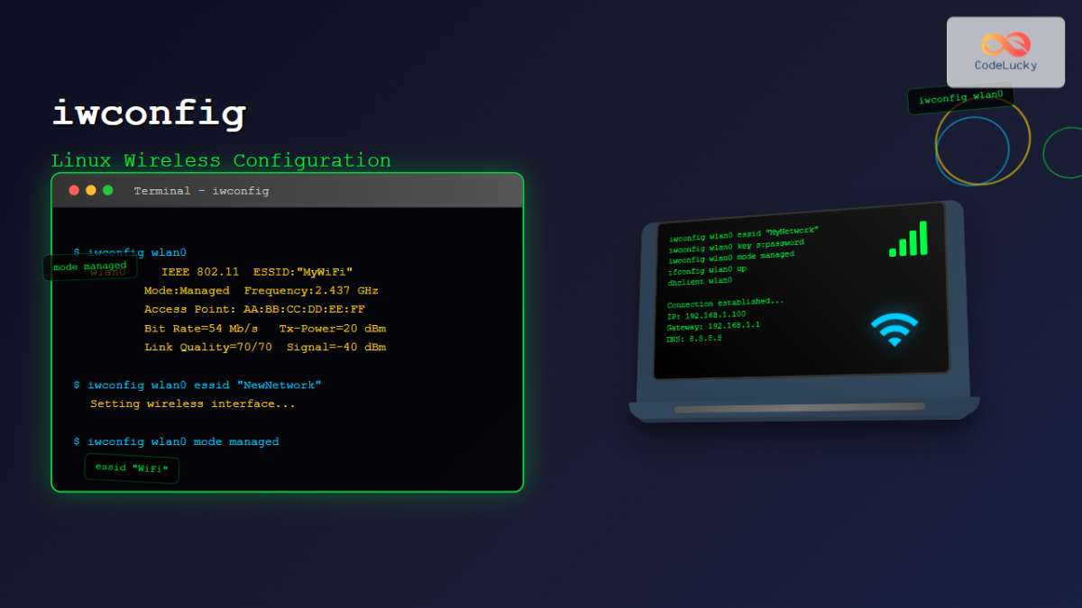 Nmtui Command Linux Complete Guide To Networkmanager Text User Interface Codelucky