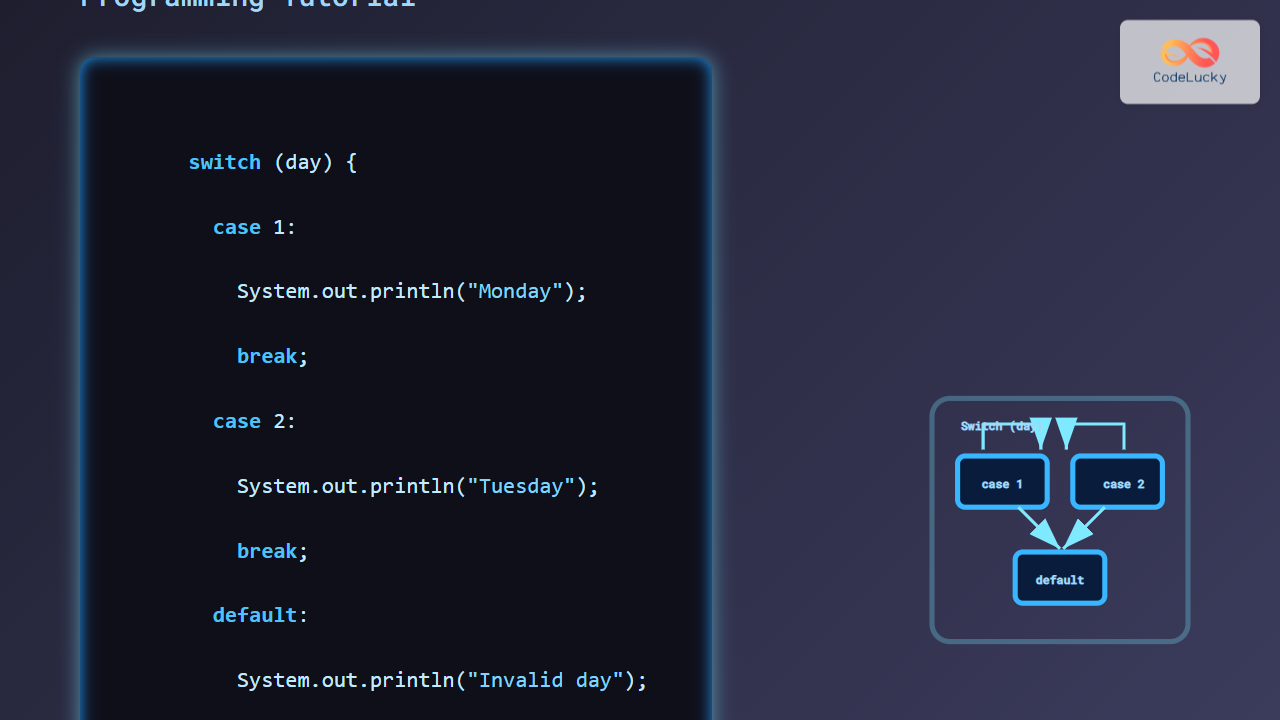 git fetch a remote branch: Complete Version Control Tutorial with Examples - CodeLucky