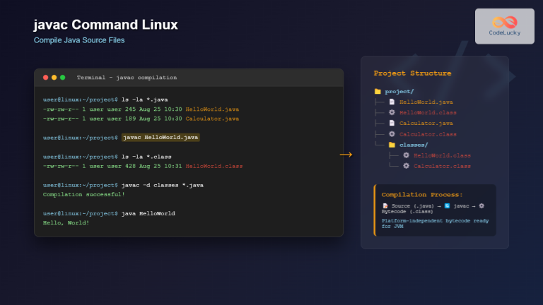 Java Command Linux Complete Guide To Running Java Applications And