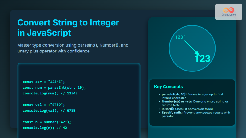 How to Convert a String to an Integer in JavaScript: Complete Guide with Examples - CodeLucky