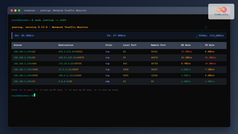 nload Command Linux: Complete Guide to Monitor Network Traffic and ...