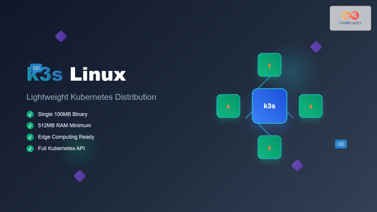 kind Linux: Complete Guide to Running Kubernetes in Docker Containers ...