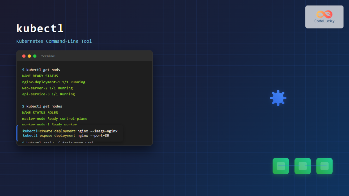 Kubectl Command Linux Kubernetes Management Made Simple Codelucky