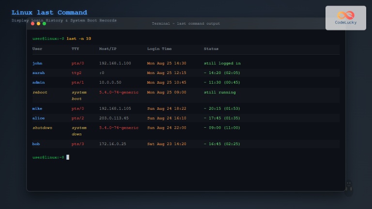 W Command Linux Complete Guide To Monitor Active Users And System Activity Codelucky
