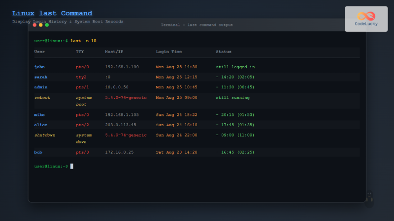 screen Command Linux: Complete Guide to Managing Multiple Terminal Sessions - CodeLucky