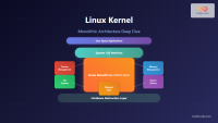 Linux Kernel: Monolithic Kernel Architecture Deep Dive Guide - CodeLucky