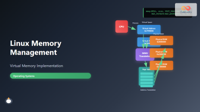 Linux Memory Management: Virtual Memory Implementation and Memory Allocation Strategies - CodeLucky