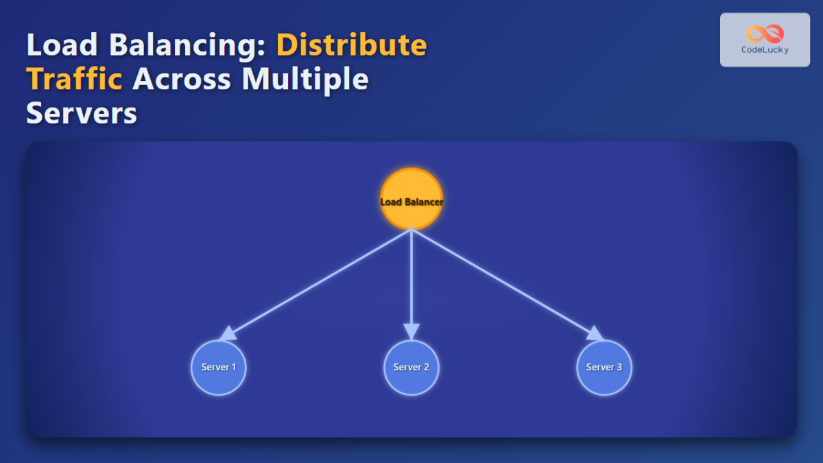 Load Balancing: Distribute Traffic Across Multiple Servers for High ...
