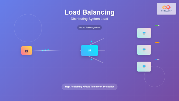 Load Balancing: Distributing System Load for High Performance Computing - CodeLucky