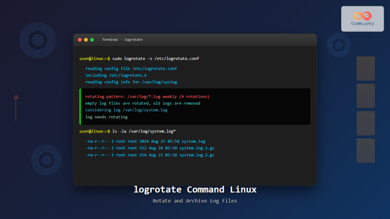 logrotate Command Linux: Complete Guide to Rotate and Archive Log Files - CodeLucky