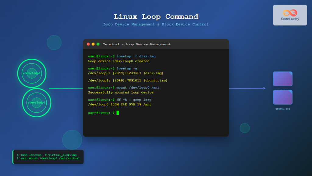 udev Command Linux: Complete Guide to Dynamic Device Management - CodeLucky