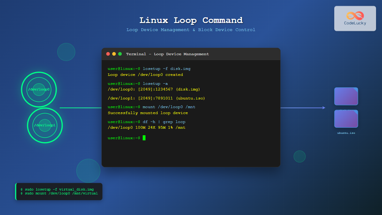 cryptsetup Command Linux: Complete Guide to LUKS Disk Encryption - CodeLucky