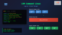 lvm Command Linux: Complete Guide to Logical Volume Manager Operations ...
