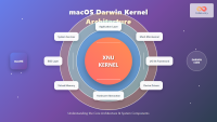 macOS Operating System: Darwin Kernel Architecture and Core Components Guide - CodeLucky