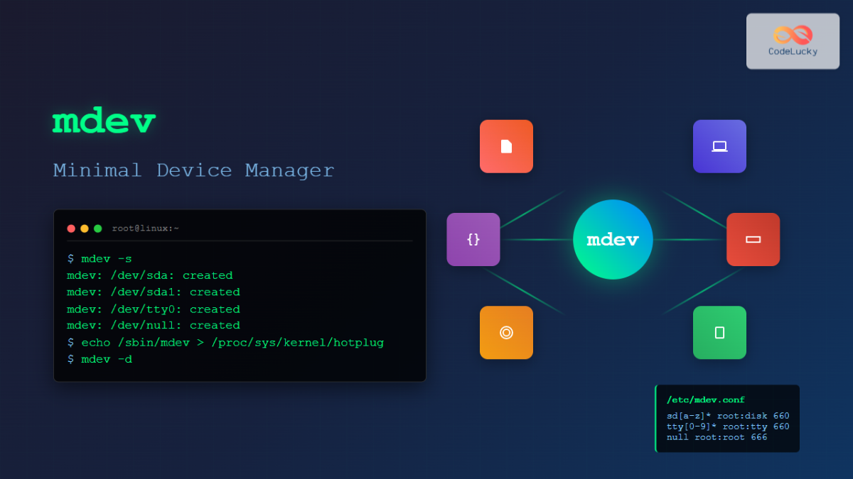 Dkms Command Linux Complete Guide To Dynamic Kernel Module Support Codelucky