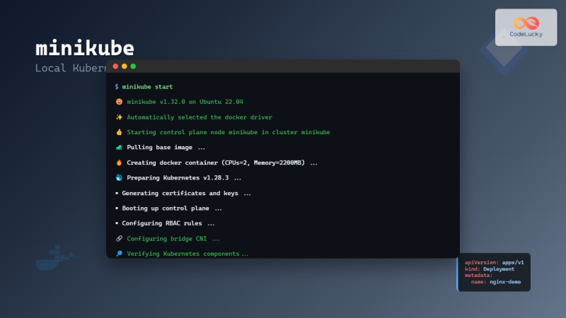 Minikube Linux: Complete Guide to Local Kubernetes Development - CodeLucky