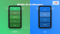 Mobile Operating System: Android vs iOS Architecture Deep Dive Guide ...