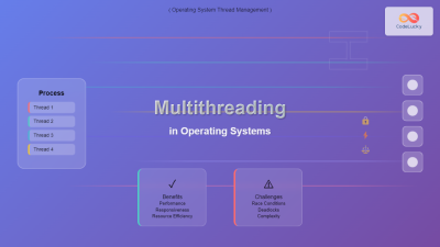 Multithreading in Operating Systems: Benefits, Challenges, and Implementation Guide - CodeLucky
