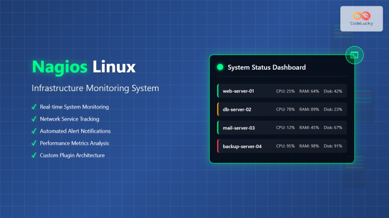 LibreNMS Linux: Complete Network Monitoring System Setup and Configuration Guide - CodeLucky