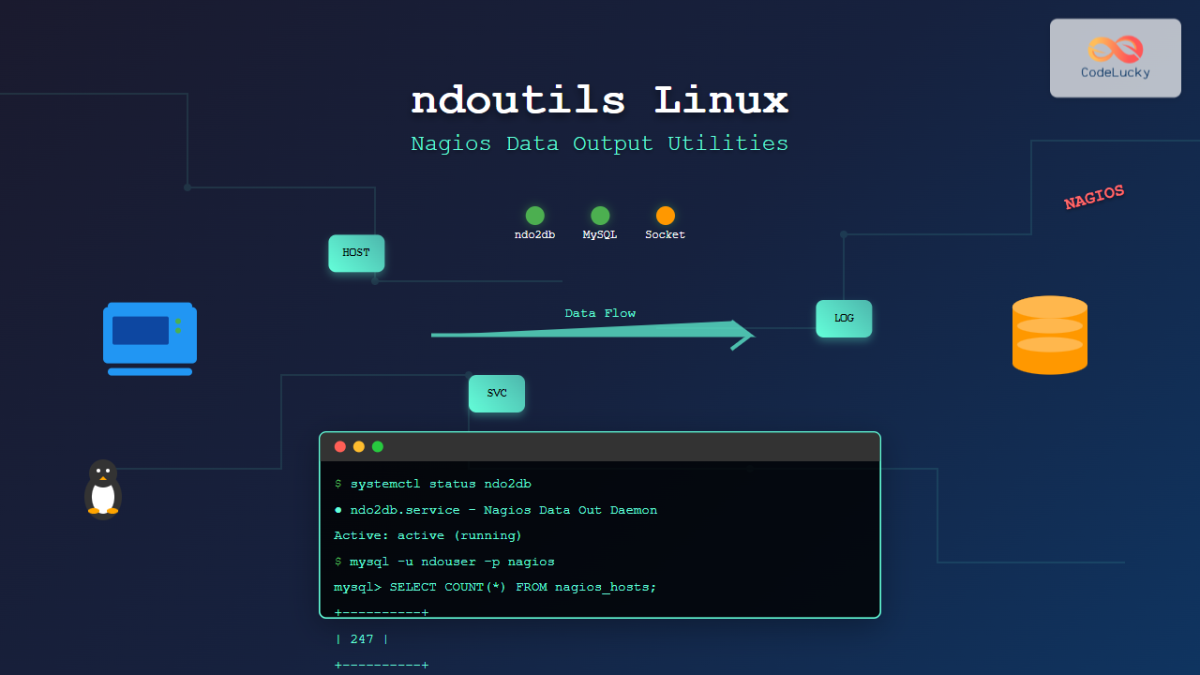 logstash Linux: Complete Guide to Data Processing Pipeline - CodeLucky