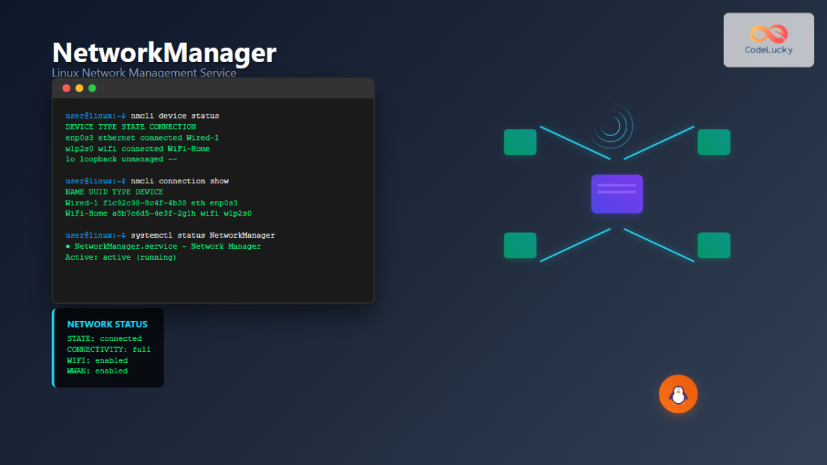 Dhcpcd Command Linux Complete Guide To Dhcp Client Daemon Management Codelucky