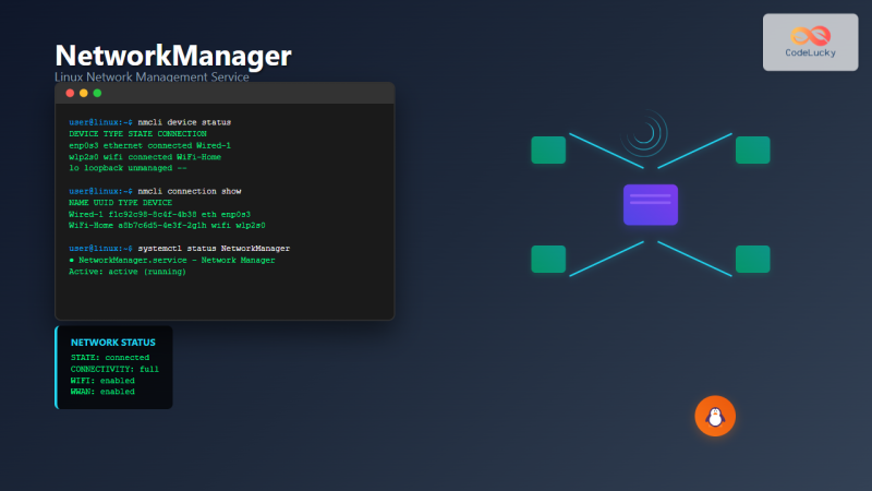 nmtui Command Linux: Complete Guide to NetworkManager Text User ...
